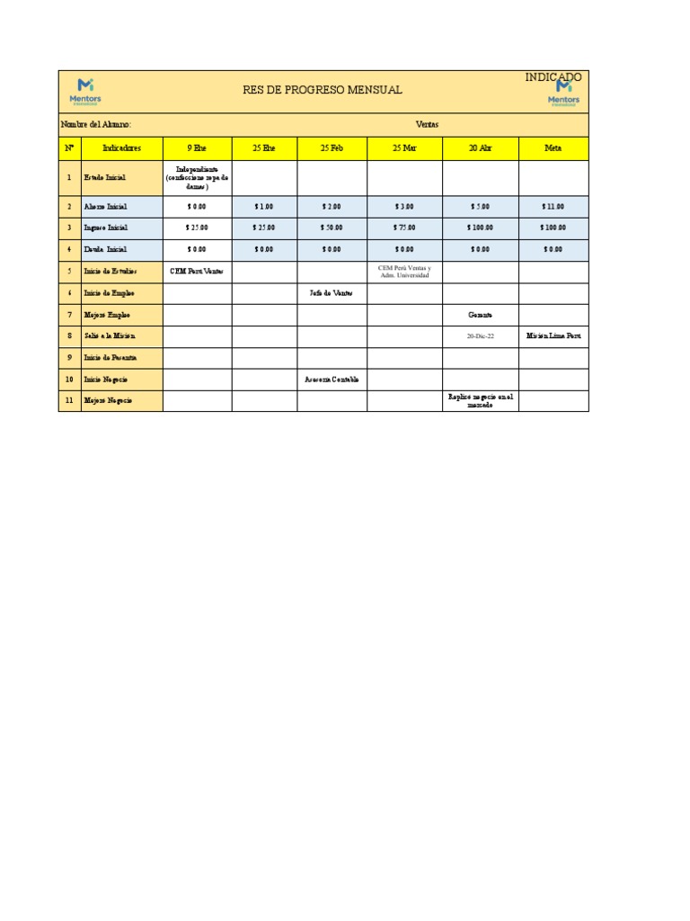 Ejemplo Indicadores de Progreso | PDF
