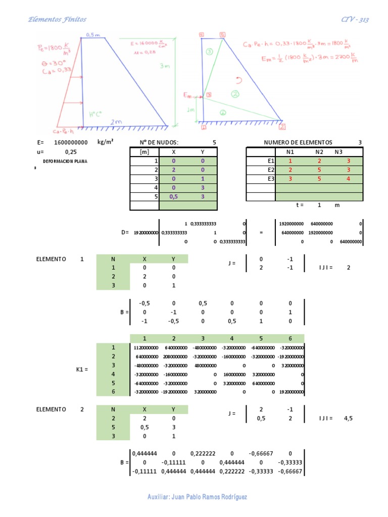 Elemento Bidimensional | PDF