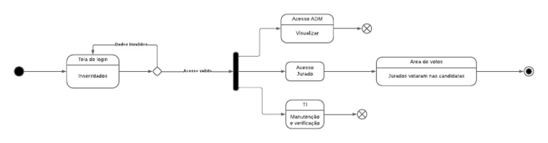 Diagrama de Maquina de Estado | PDF