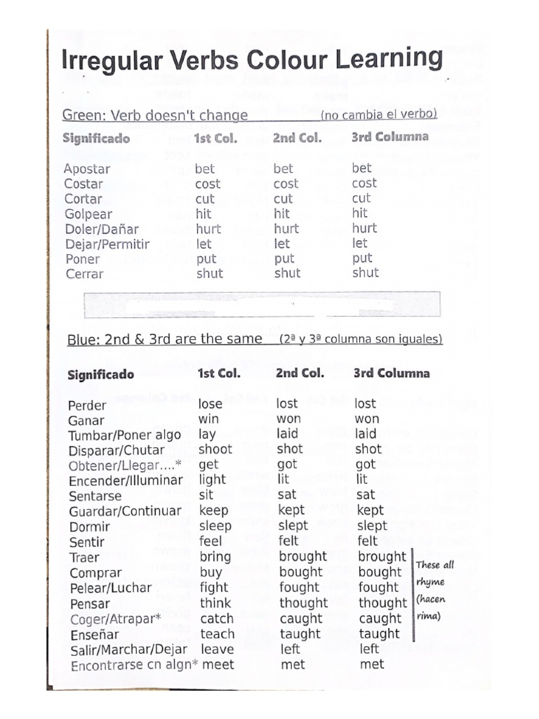 Irregular Verbs Groups Pdf 5337