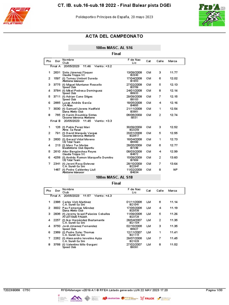 MA Acta CT IB Sub16 Sub18 2023 20 21 05 2023 | PDF