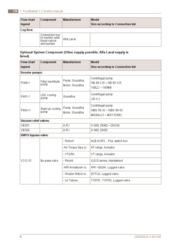 BWTS System Manual PB-03749 | PDF