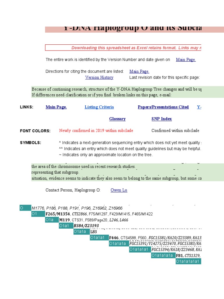 Y-DNA Haplogroup O Overview | PDF | Mitochondrial Dna | Haplotype