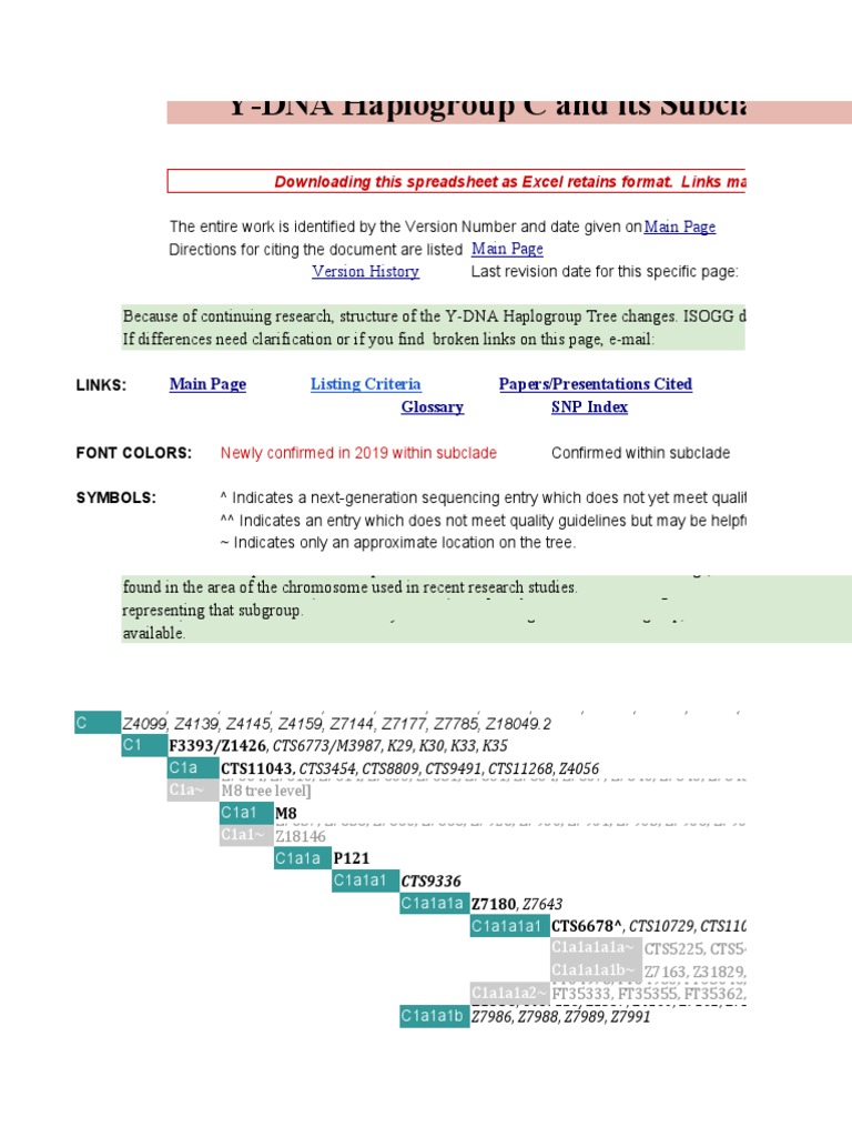 Y-DNA Haplogroup C Overview | PDF | Genetics | Genealogy