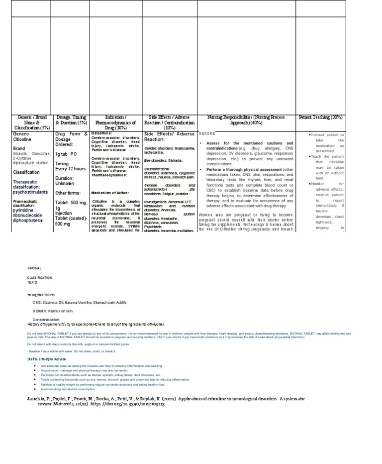 Citicoline Drug Study | PDF | Nonsteroidal Anti Inflammatory Drug ...