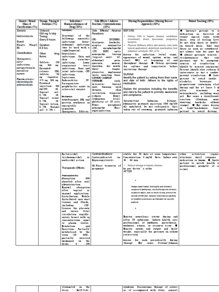 Metronidazole Drug Study | PDF | Topical Medication | Health Sciences
