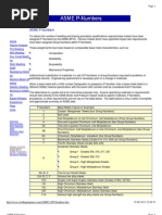 ASME P Material Numbers | PDF | Steel | Alloy