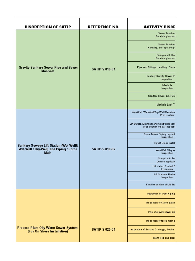 Plumbing Inspections Details | PDF | Sanitary Sewer | Plumbing