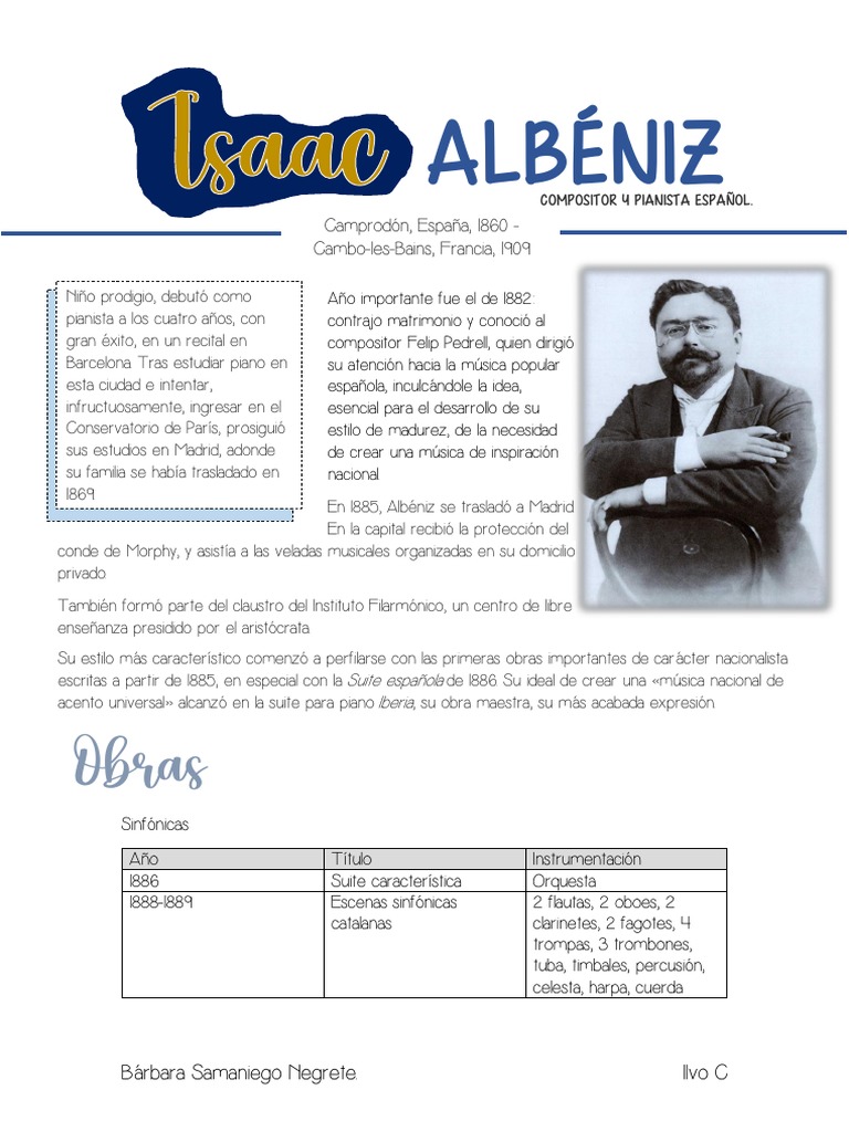 Biografía de Isaac Albéniz | PDF | Orquestas | Música clásica