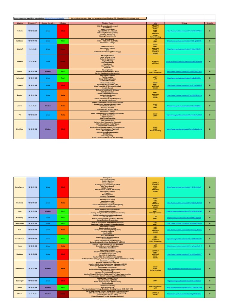 Planning de Estudio Con S4vitar (Preparación OSCP, OSED, OSWE, OSEP ...