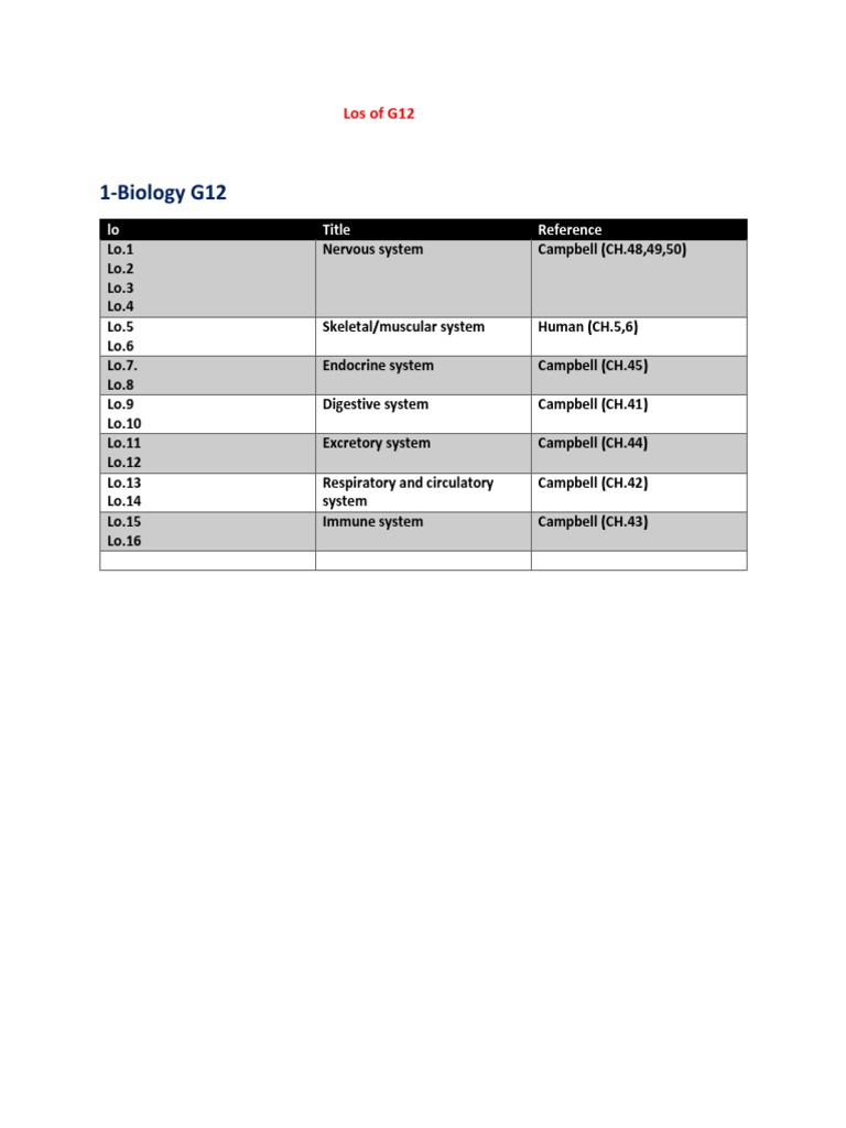 Los of G12 | PDF | Geophysics | Chemical Equilibrium