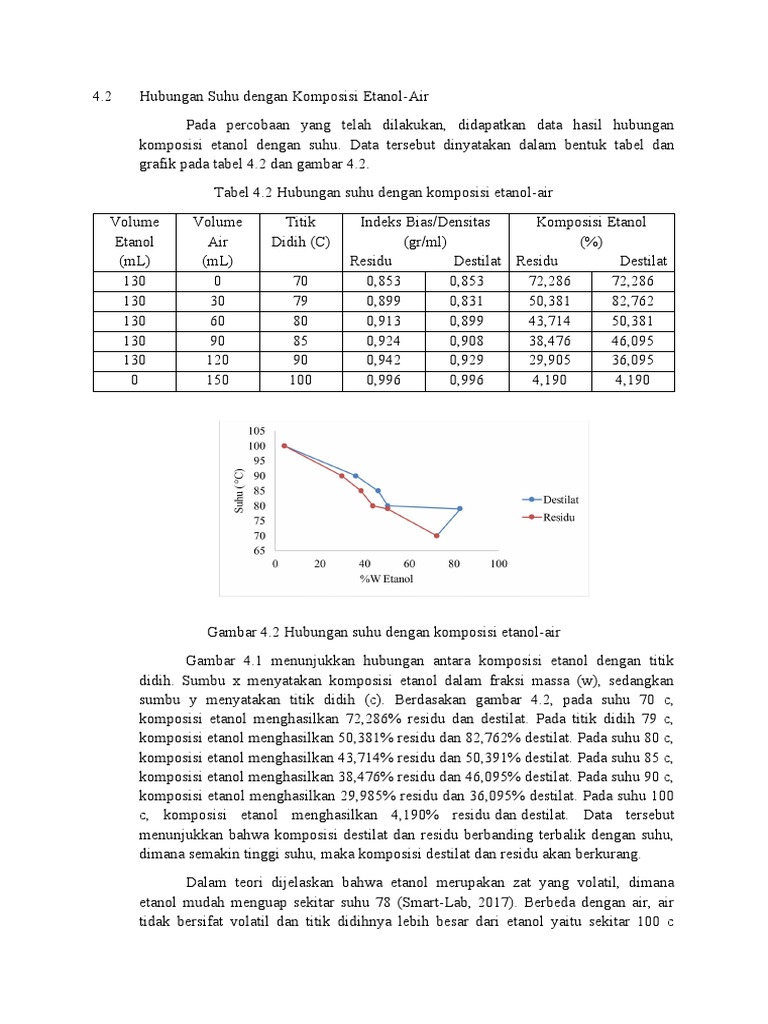 4.2 KF | PDF | Metode & Bahan Ajar | Sains & Matematika