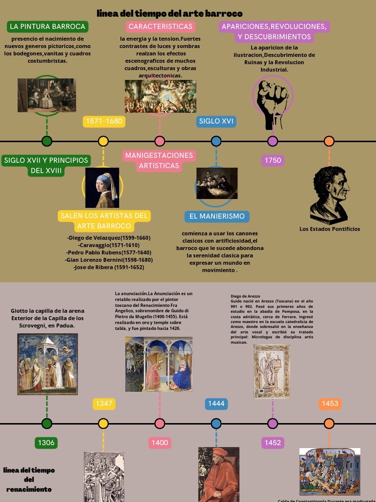 Barroco y Renacimiento | PDF