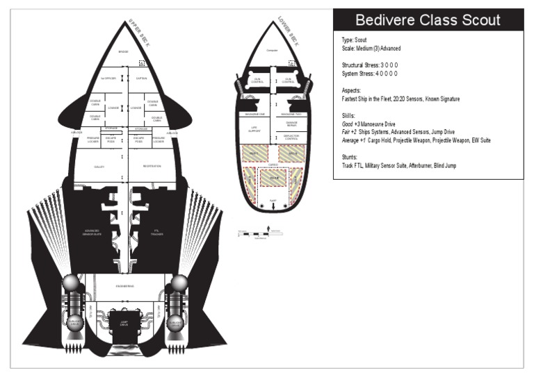 Bedivere Class Scout | PDF