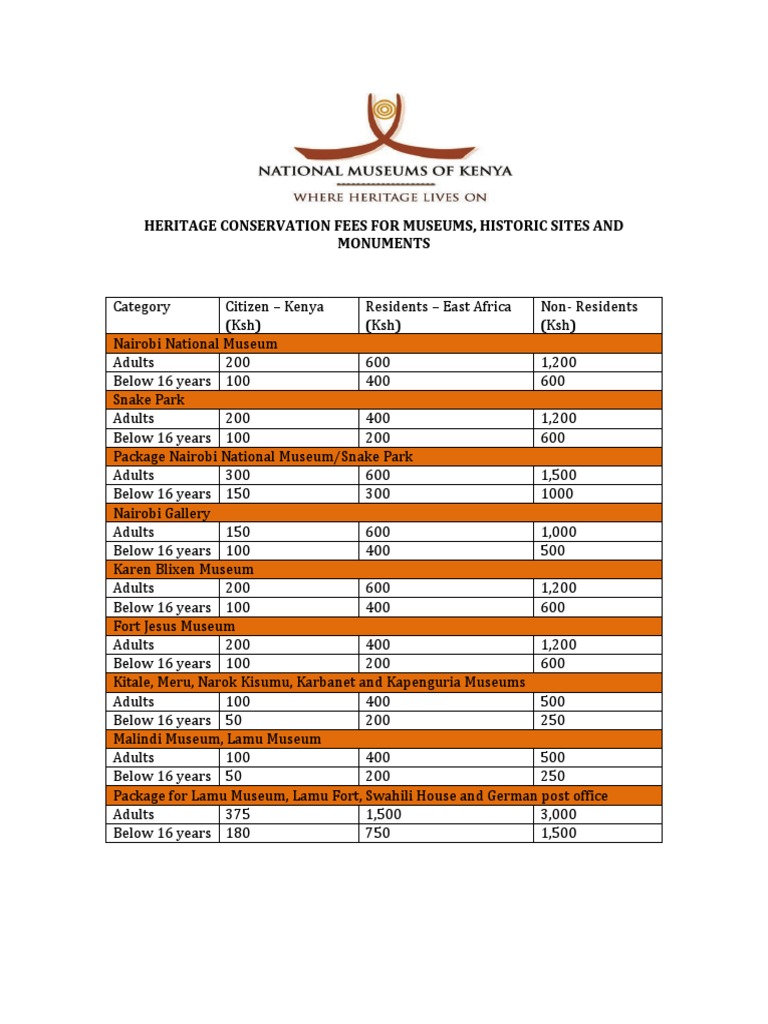 Museum Entry Fees in Kenya | PDF