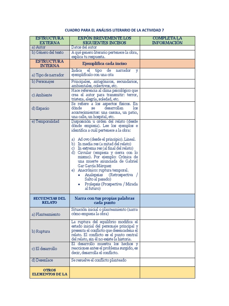 Cuadro para El Análisis Literario | PDF