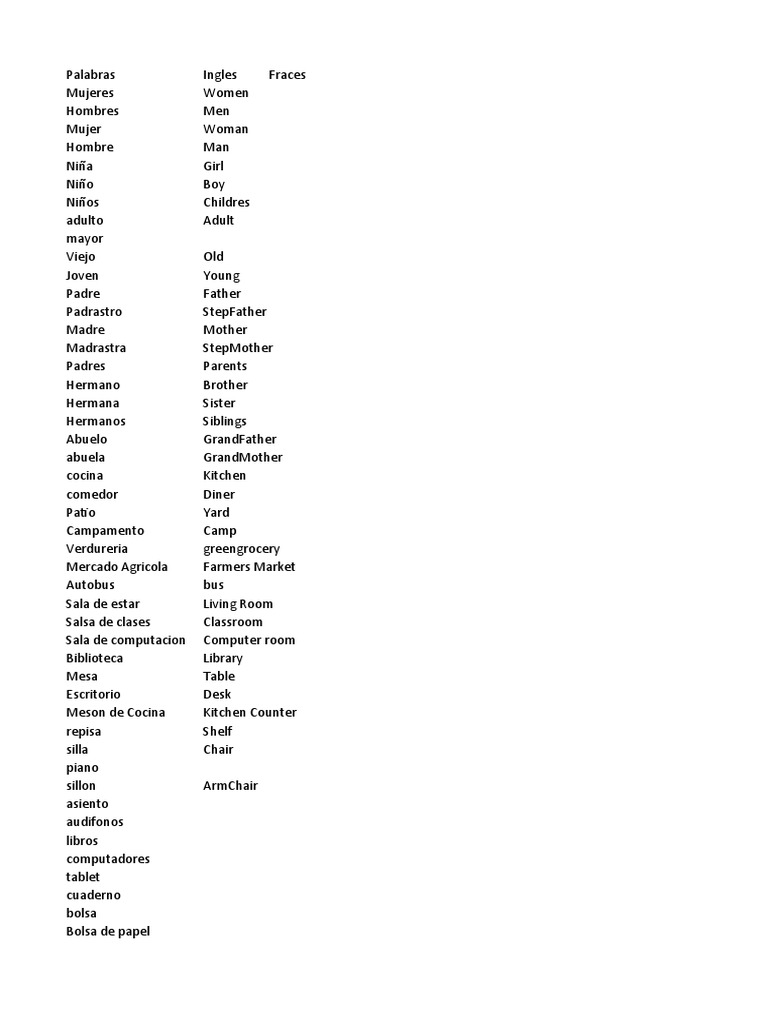 Vocabulario | PDF | Cocina, comidas y vino