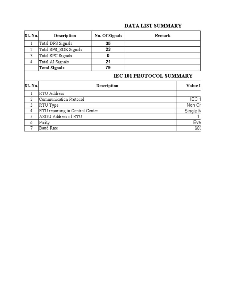 220 - 132KV SS Borampalli Io List | PDF