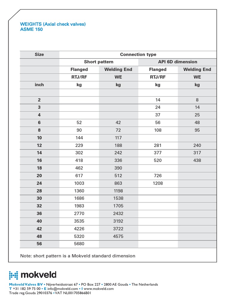 Weights Mokveld Axial Check Valve-3 | PDF | Mechanical Engineering ...