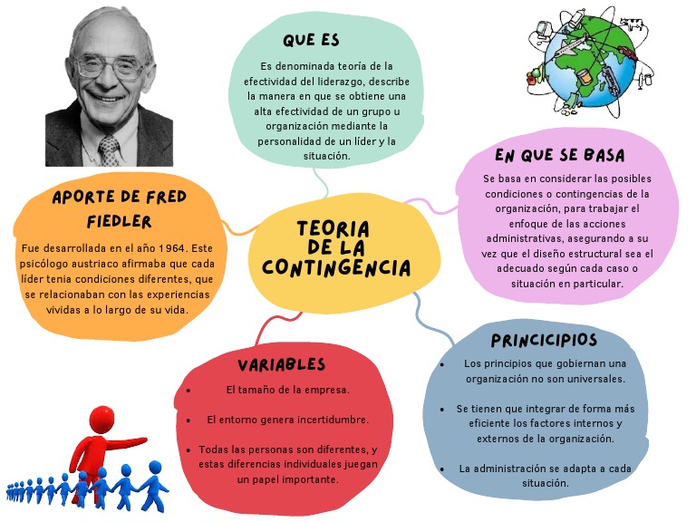 Teoria de La Contingencia | PDF | Ciencias del comportamiento | Ciencia ...