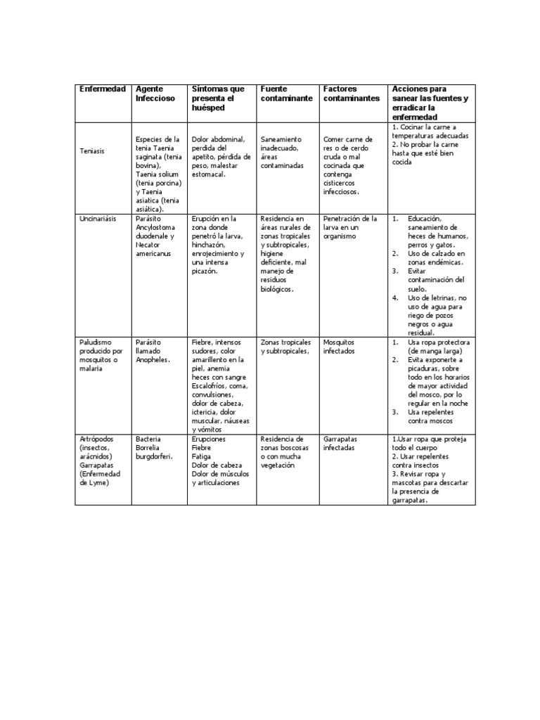 1.2 Tabla Informativa Sobre Enfermedades | PDF | Medicina | Salud pública