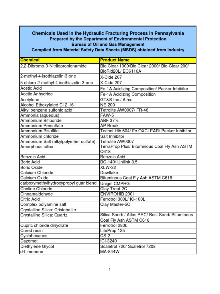 Frac Chemical List | PDF