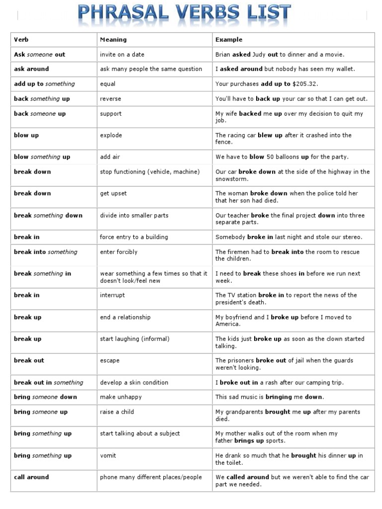 Phrasal Verbs Complete List ~MJY Appu | PDF