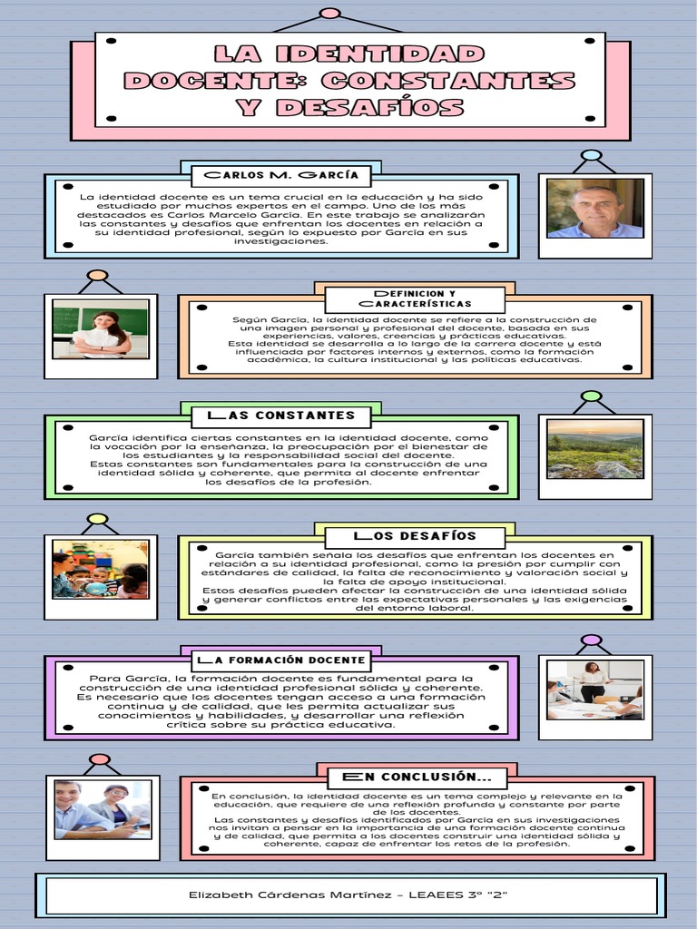 Identidad Docente - Infografía | PDF | Maestros | Enseñando