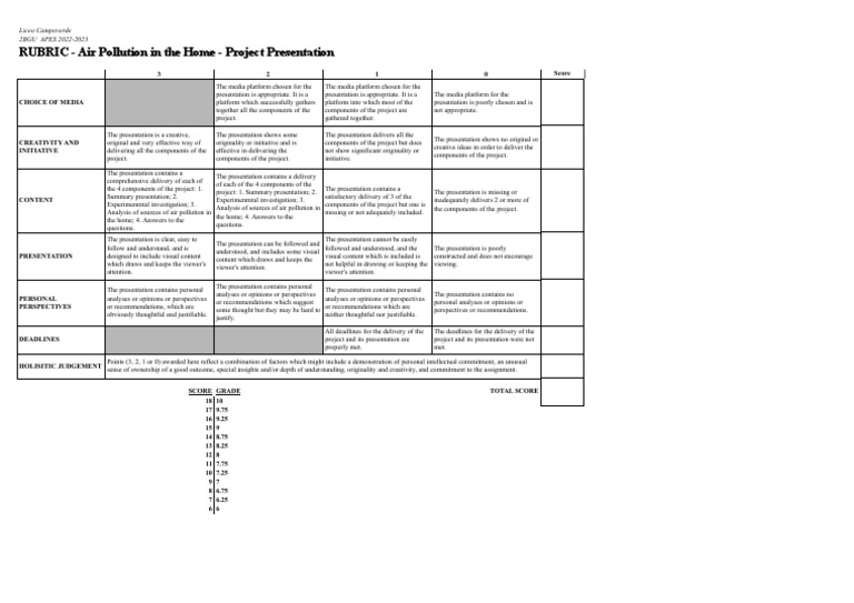 Air Pollution Project Presentation - Rubric | Download Free PDF ...