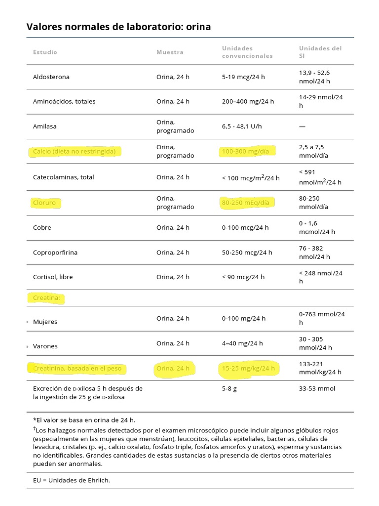 Análisis de Orina | PDF
