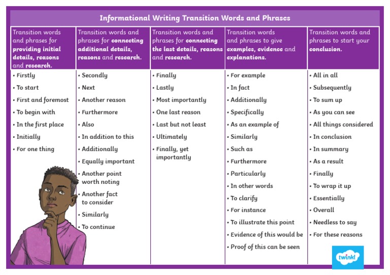 Informational Transition Words (Resource 4) | PDF | Reason | Evidence