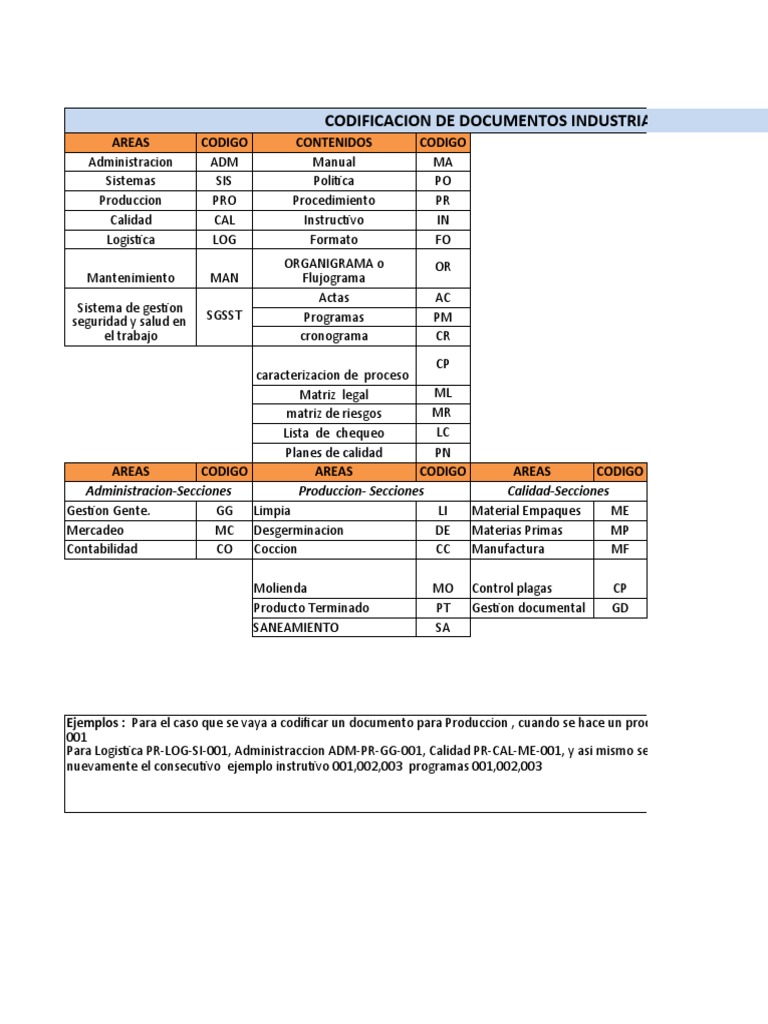 Codificación Documental Rigarsa SAS | PDF | Logística | Negocios económicos