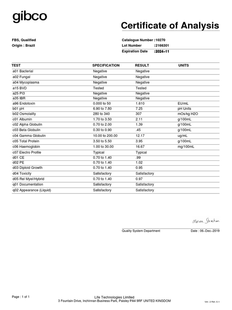 Certificate of Analysis | PDF | Blood Proteins | Blood