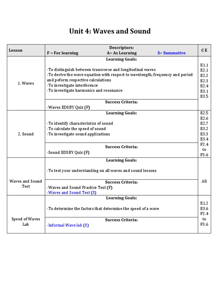 Waves and Sound Study Guide | PDF | Sound | Waves