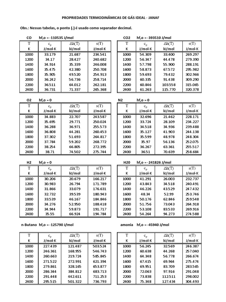 2020 Tabelas Props JANAF | PDF