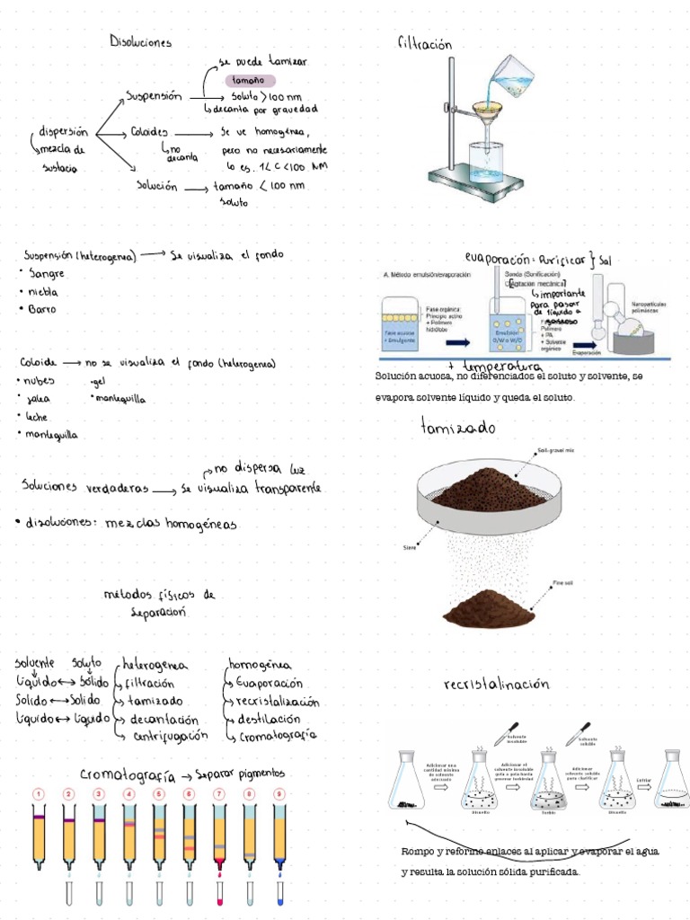 Disoluciones | PDF | Solubilidad | Mezcla