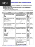 PLE Review Materials and Resources | PDF | Medicine | Health Care