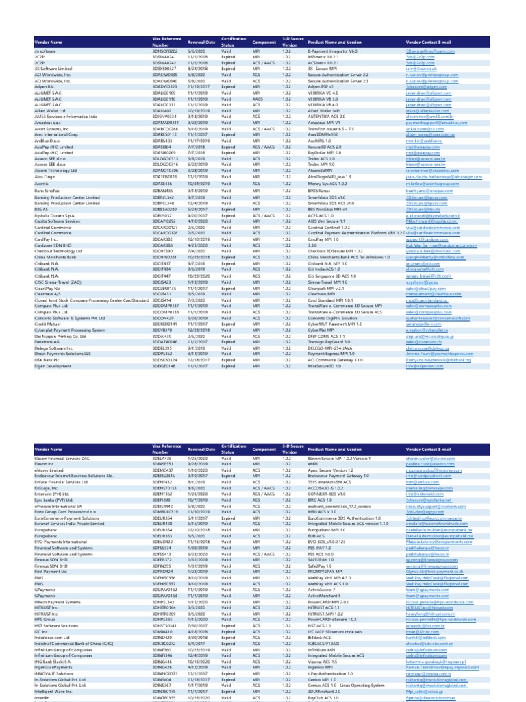 3-D Secure Vendor List v1 10-30-20181 | PDF | Master Card | Personal Finance