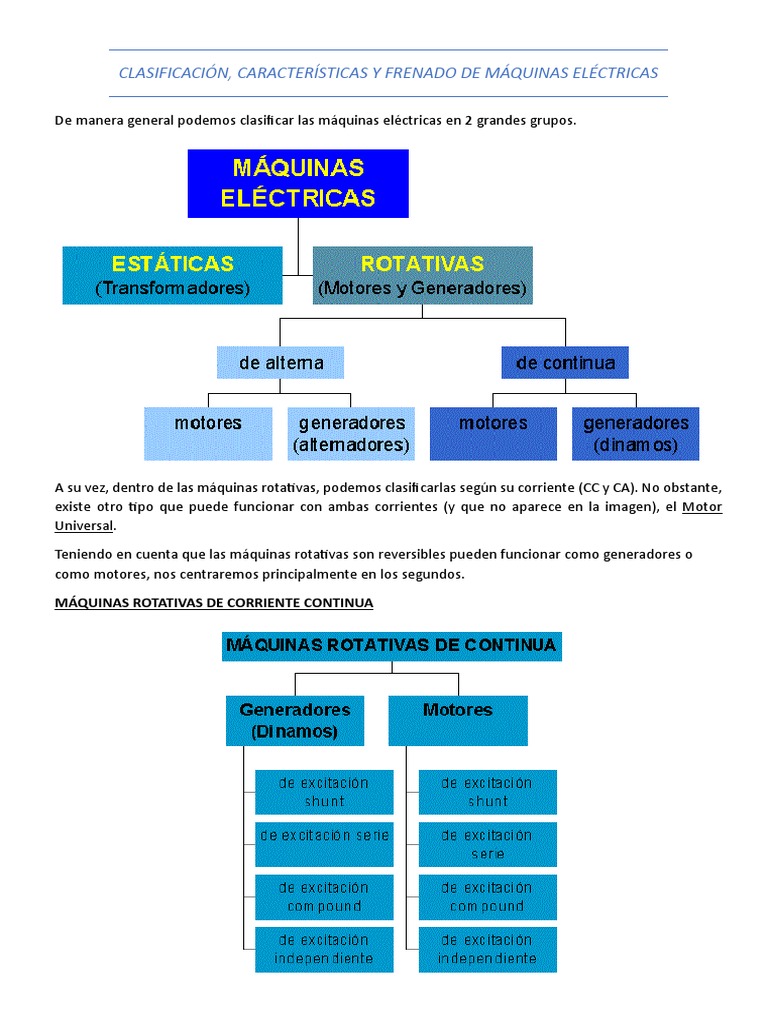 Clasificación, Características y Frenado de Máquinas Eléctricas | PDF | Inductor | Equipo eléctrico