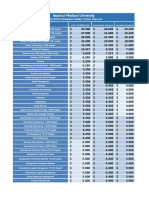 HIRA Matrix | PDF | Risk | Safety