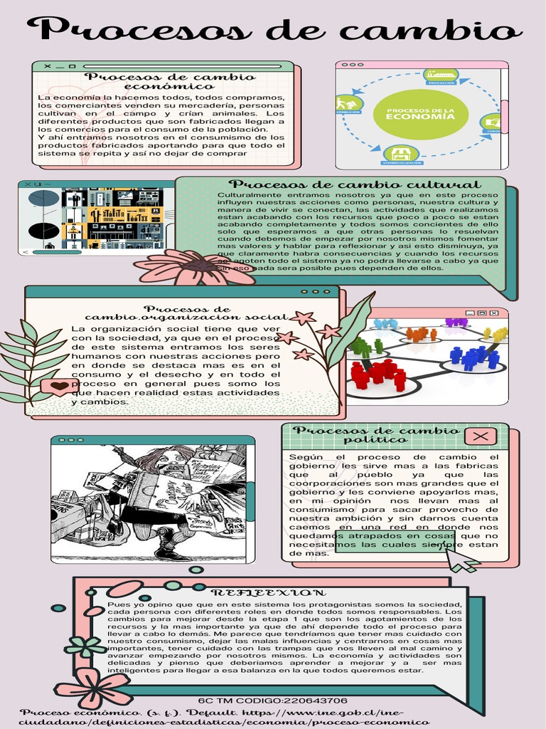 Procesos de Cambio | PDF | Sociedad | Consumismo