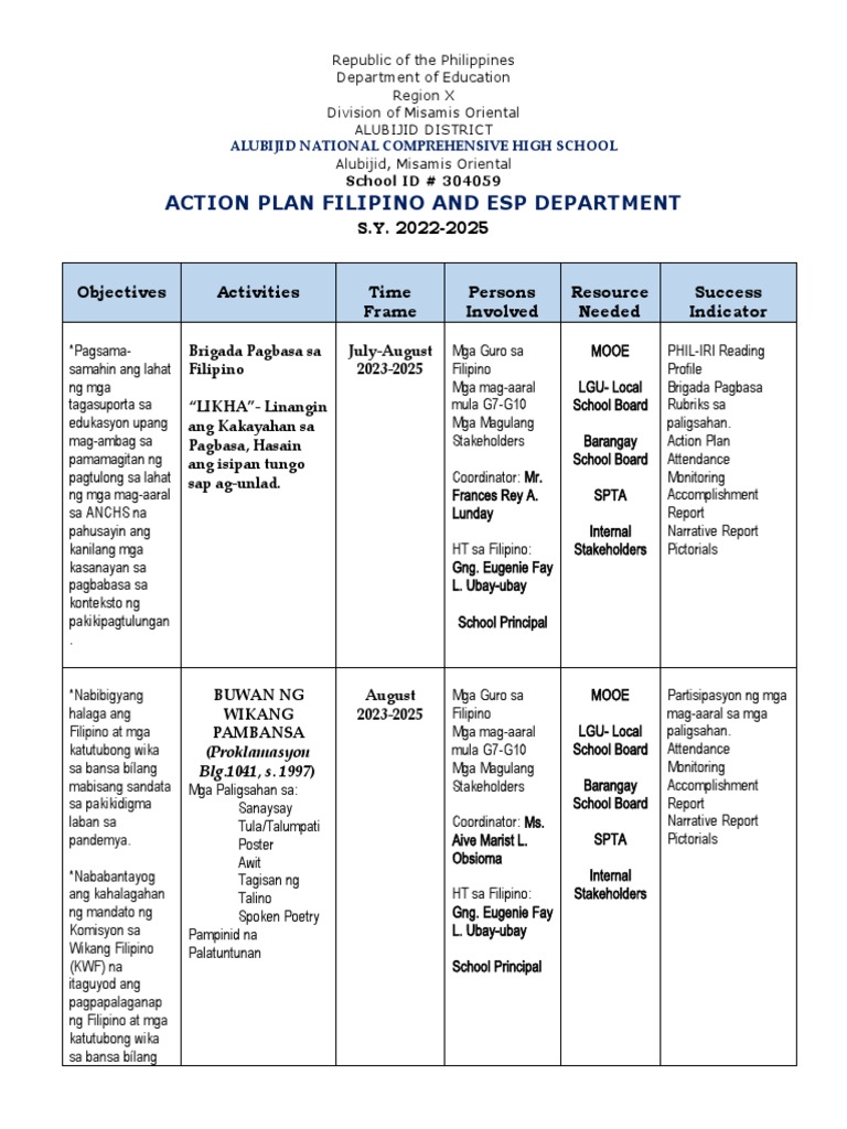 ACTION PLAN TEMPLATE Filipino and EsP | PDF