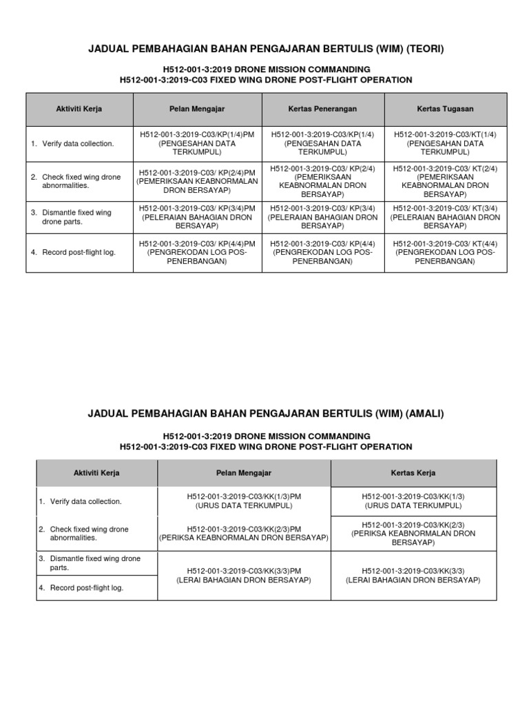 Contoh Jadual Pembahagian Wim 2022 | PDF