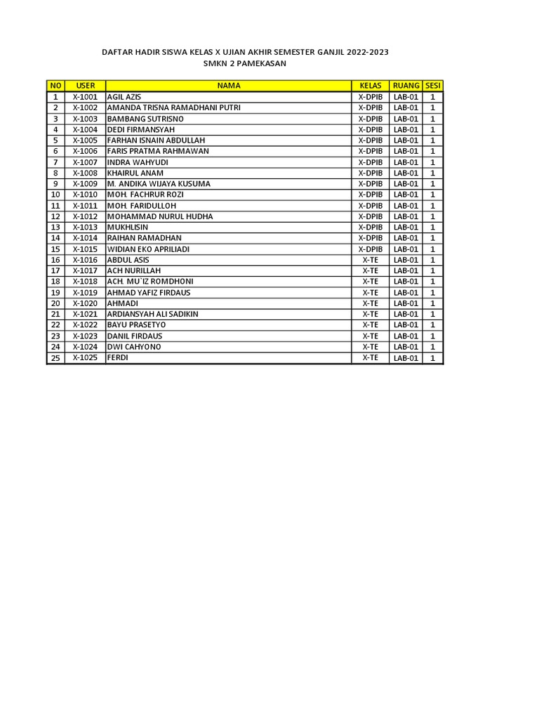 Pembagian Sesi Kelas 10 | PDF