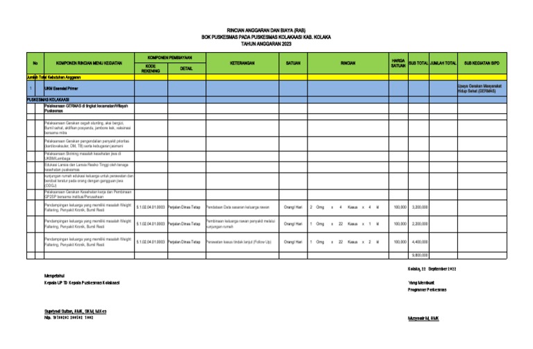 Format Rab Perkesmas 2023_final | PDF