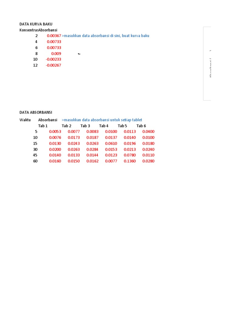 Contoh Perhitungan Disolusi + Untuk Laporan L1 | PDF