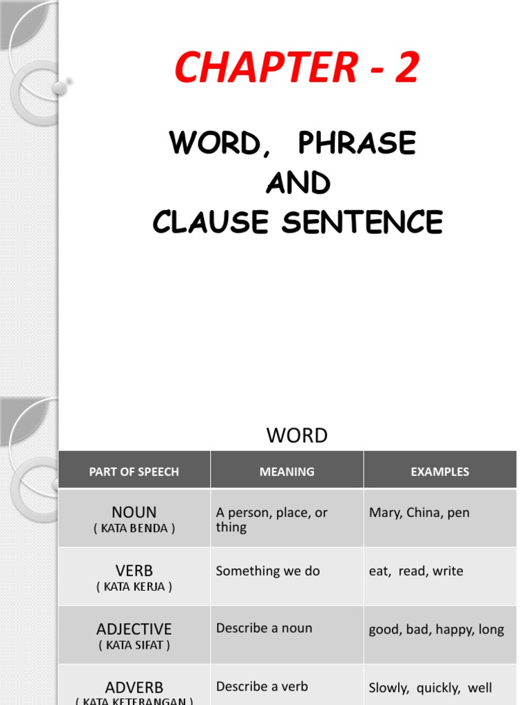 Ept Preparation Chapter - 2 | PDF | Pronoun | Subject (Grammar)