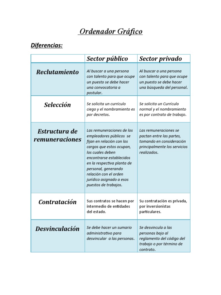 Cuadro Comparativo Del Sector Público y Privado | PDF | Reclutamiento ... Cuadro Comparativo Del Sector Público y Privado | PDF | Reclutamiento ...