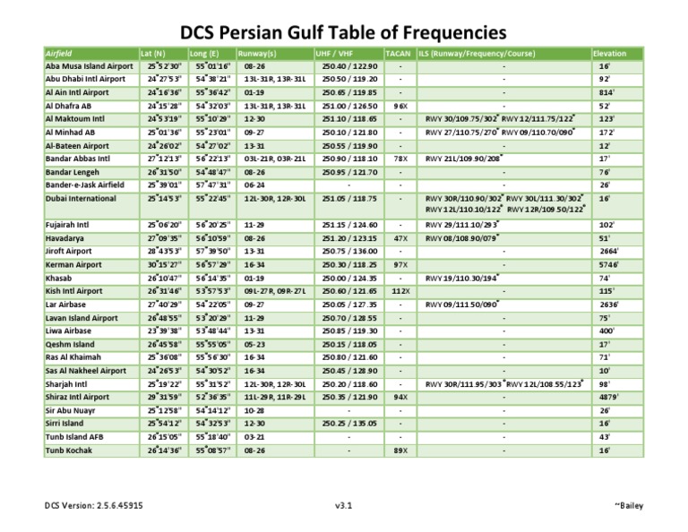 Aviation Frequency Guide | PDF | Runway | Flight
