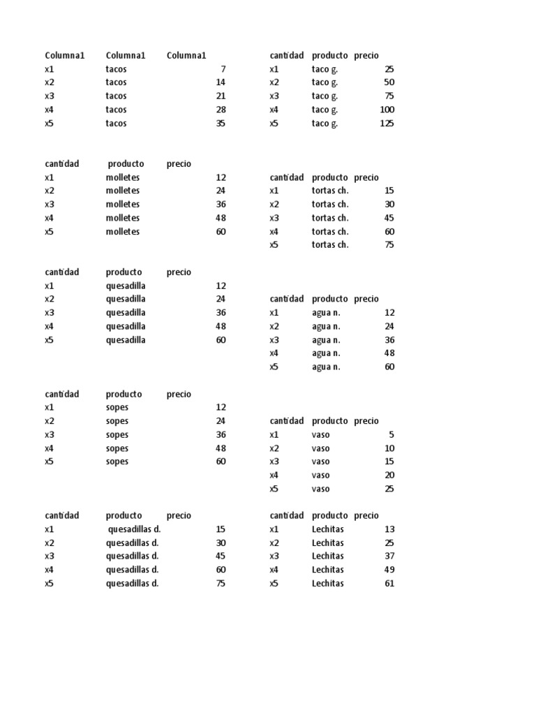 Tablas de La Tiendita 2 | PDF